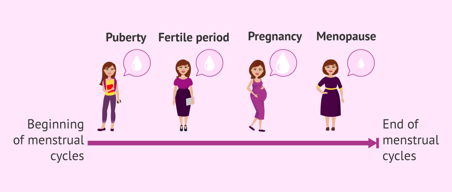 Is it normal to have vaginal discharge, what is it for and when is it ...