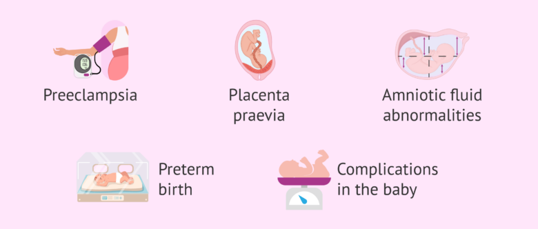 Examples of possible complications during pregnancy
