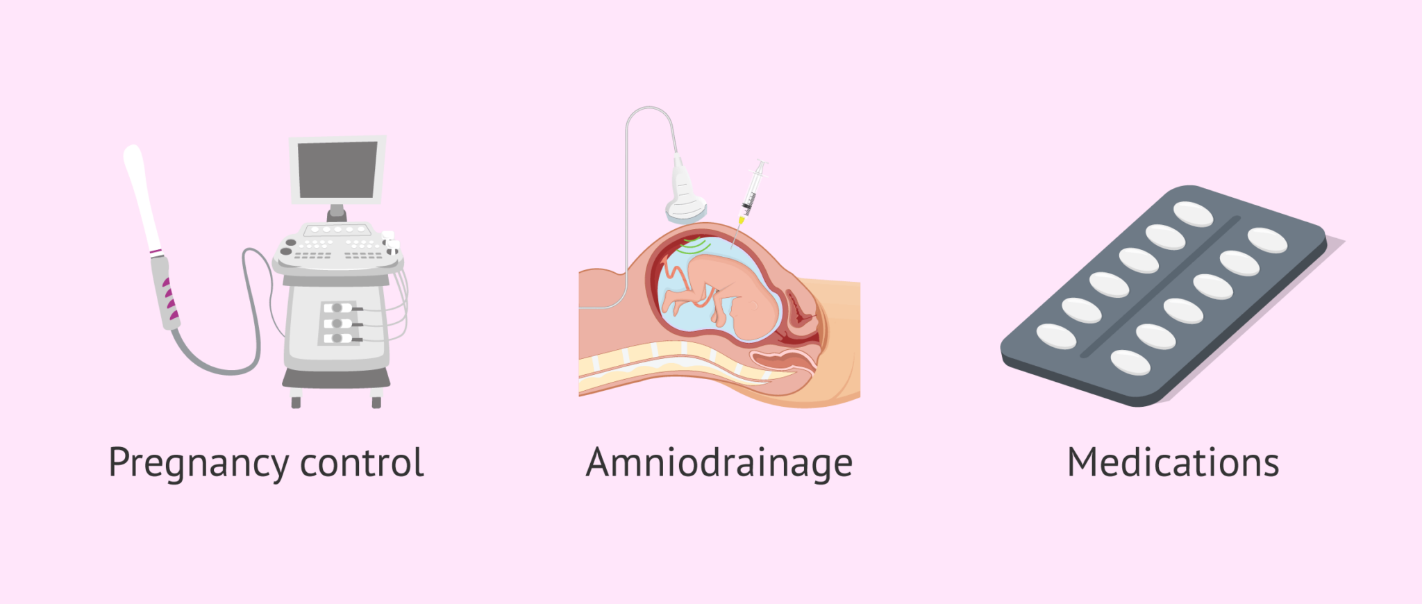 Amniotic fluid abnormalities: causes, symptoms and treatment