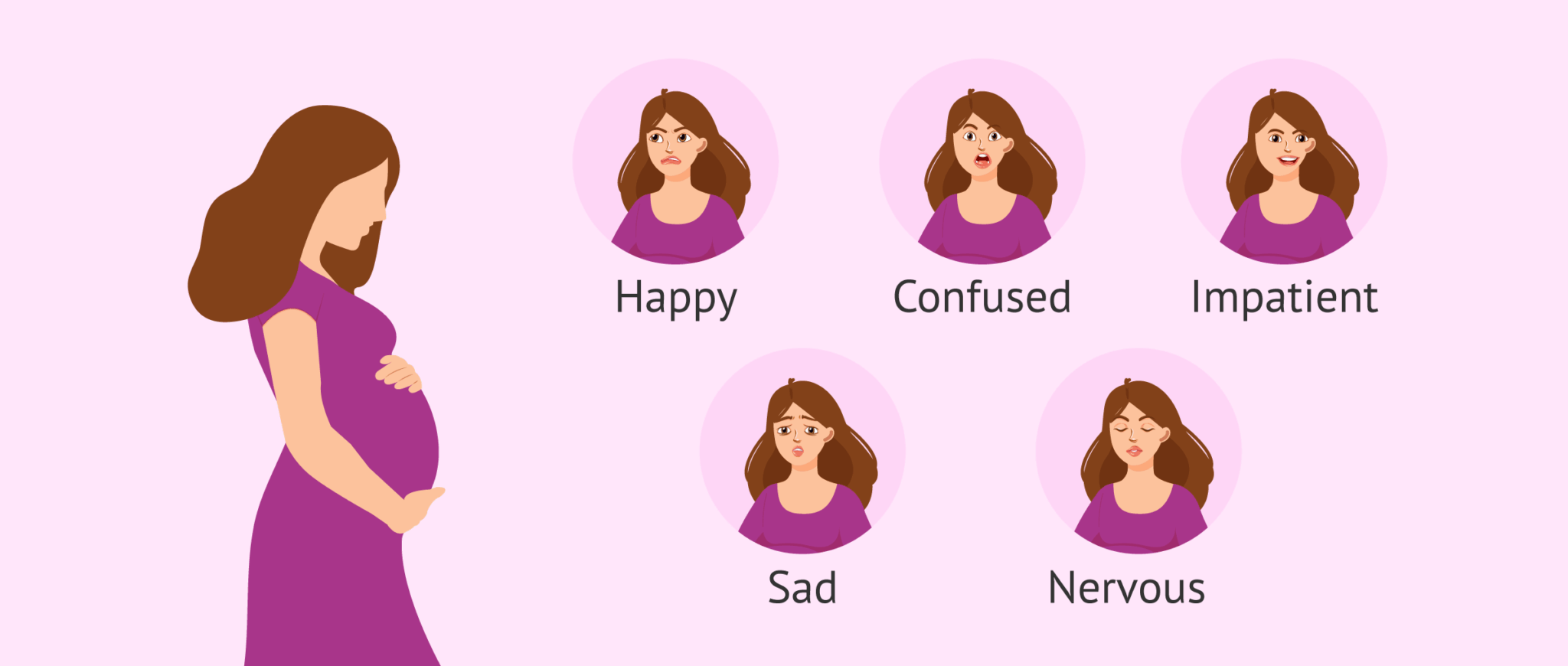 What are the mood changes during pregnancy?