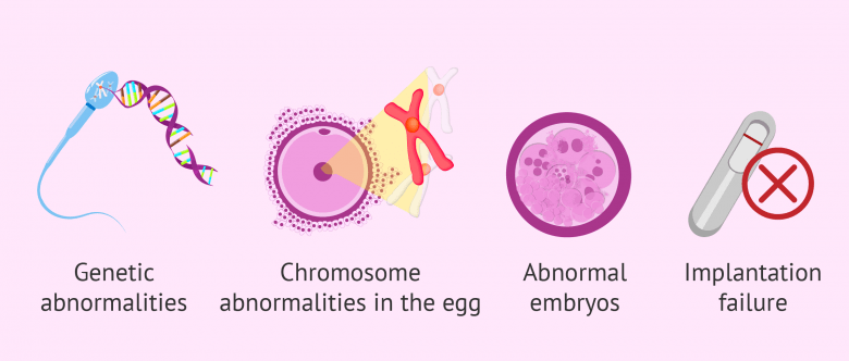 What Is Unexplained Infertility? - Causes, Diagnosis & Treatment