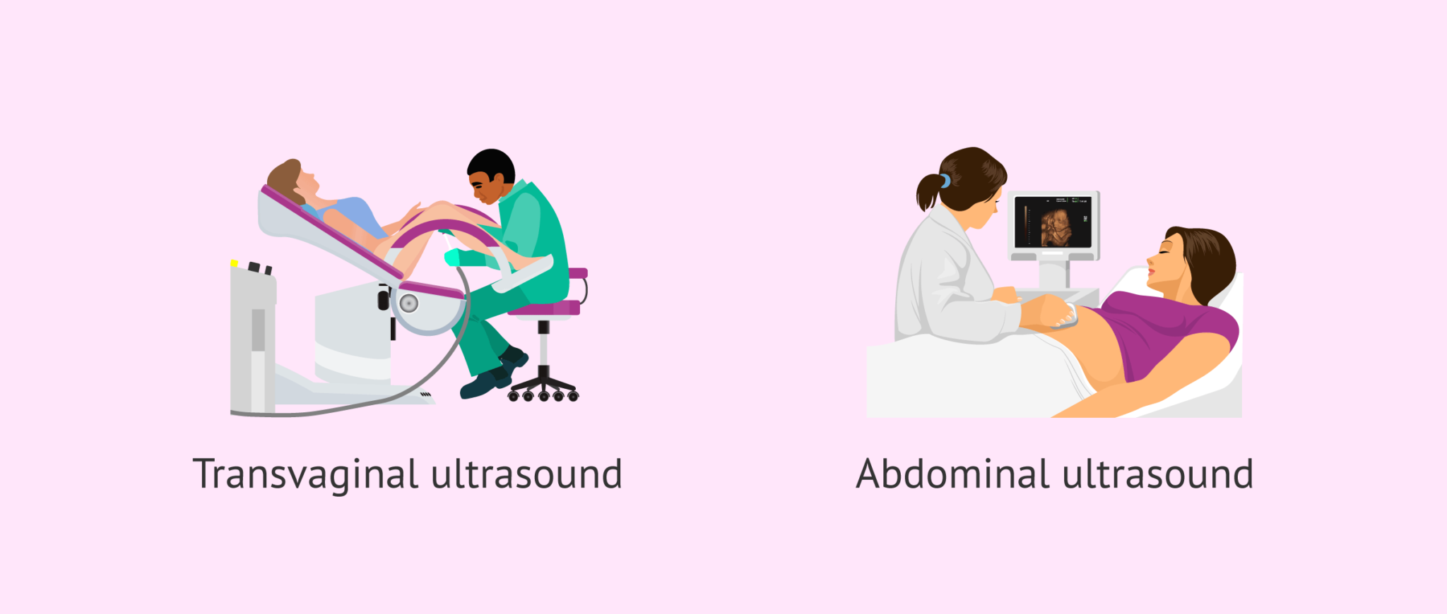 What is foetal ultrasound in the first, second and third trimester?