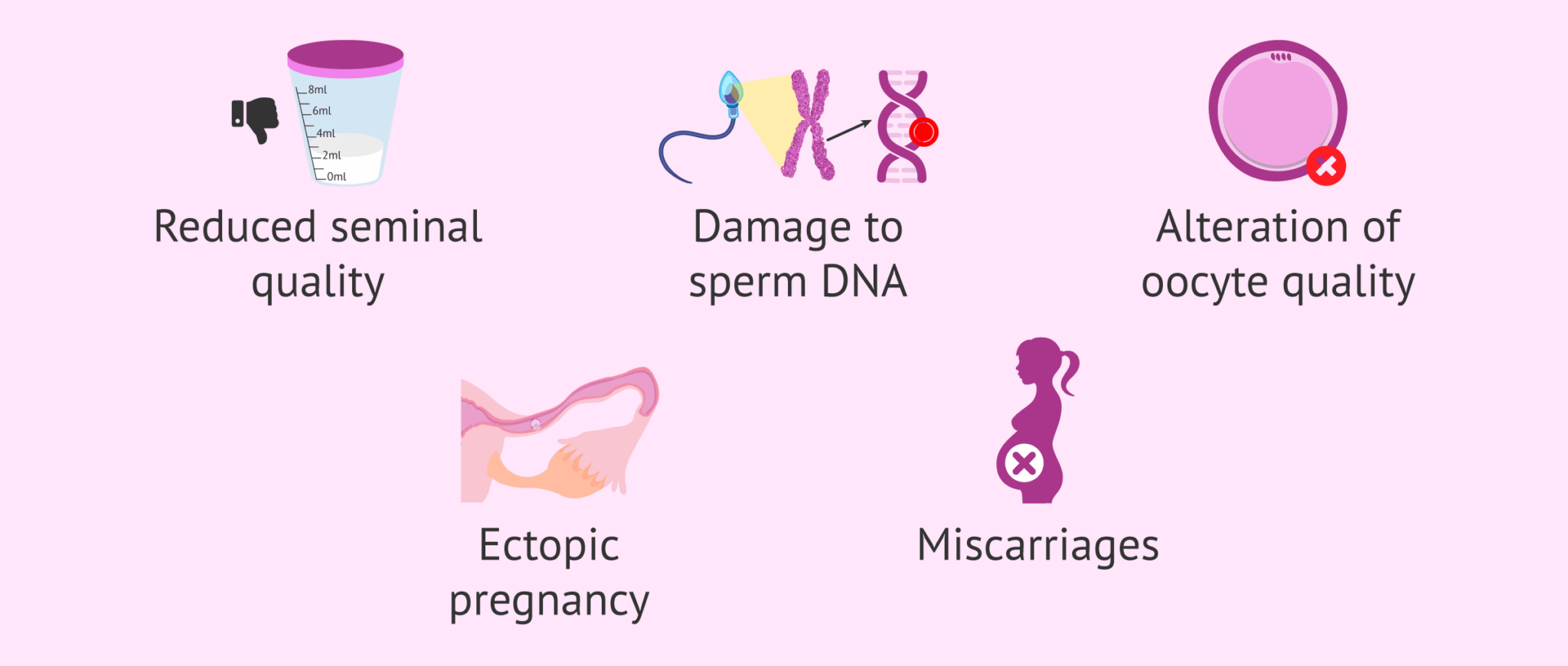 To What Extent Do Lifestyle Factors Affect Reproductive Health?