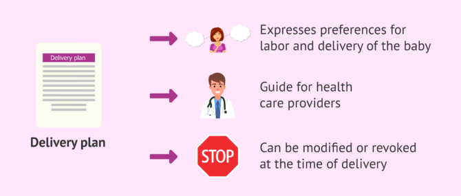 Labor and birth plan