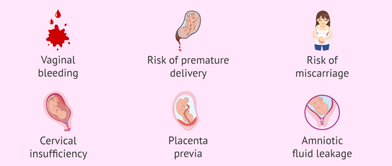 Contraindications to sexual intercourse in pregnancy