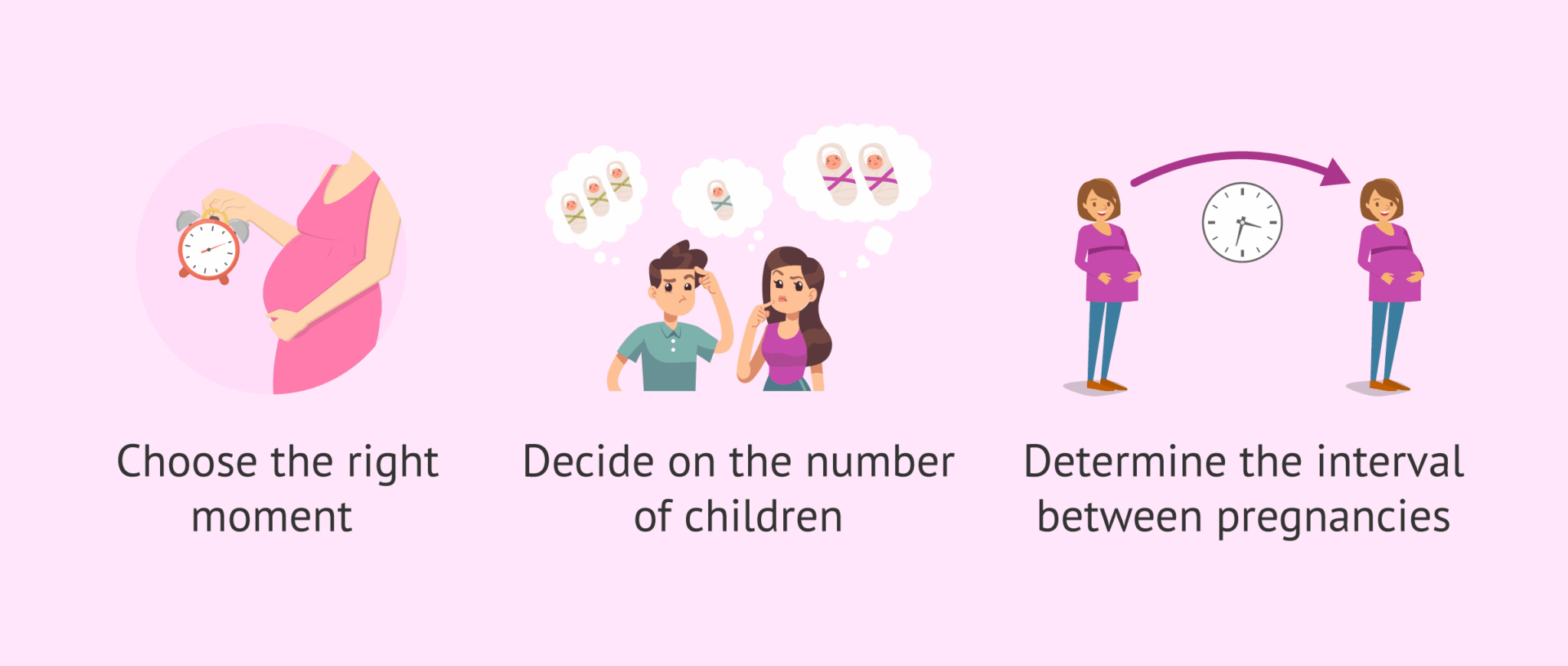 What Are Family Planning Methods? - Your Reproductive Health Options