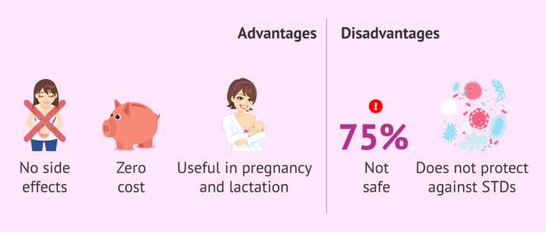 Advantages and disadvantages of natural contraception