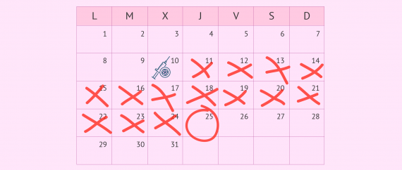 What is the two-week wait? - Symptoms and tips after treatment