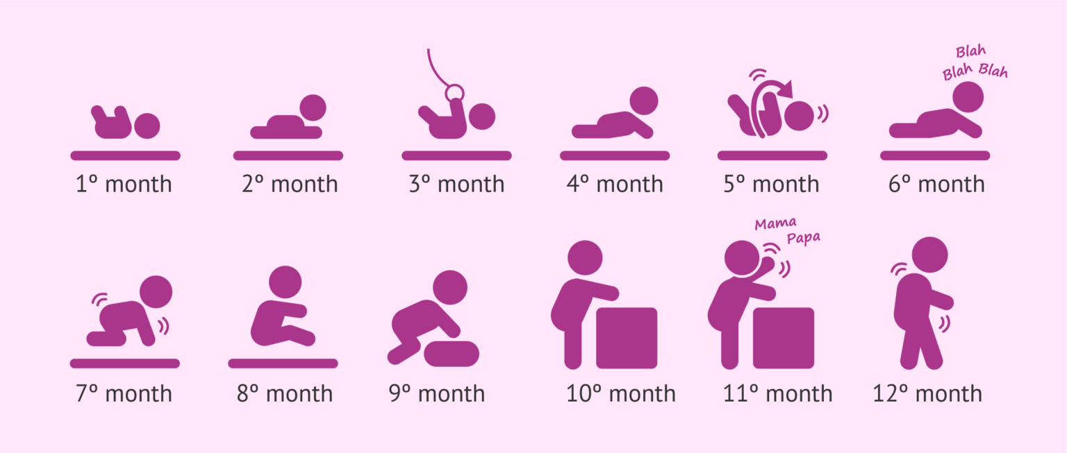 Infant development