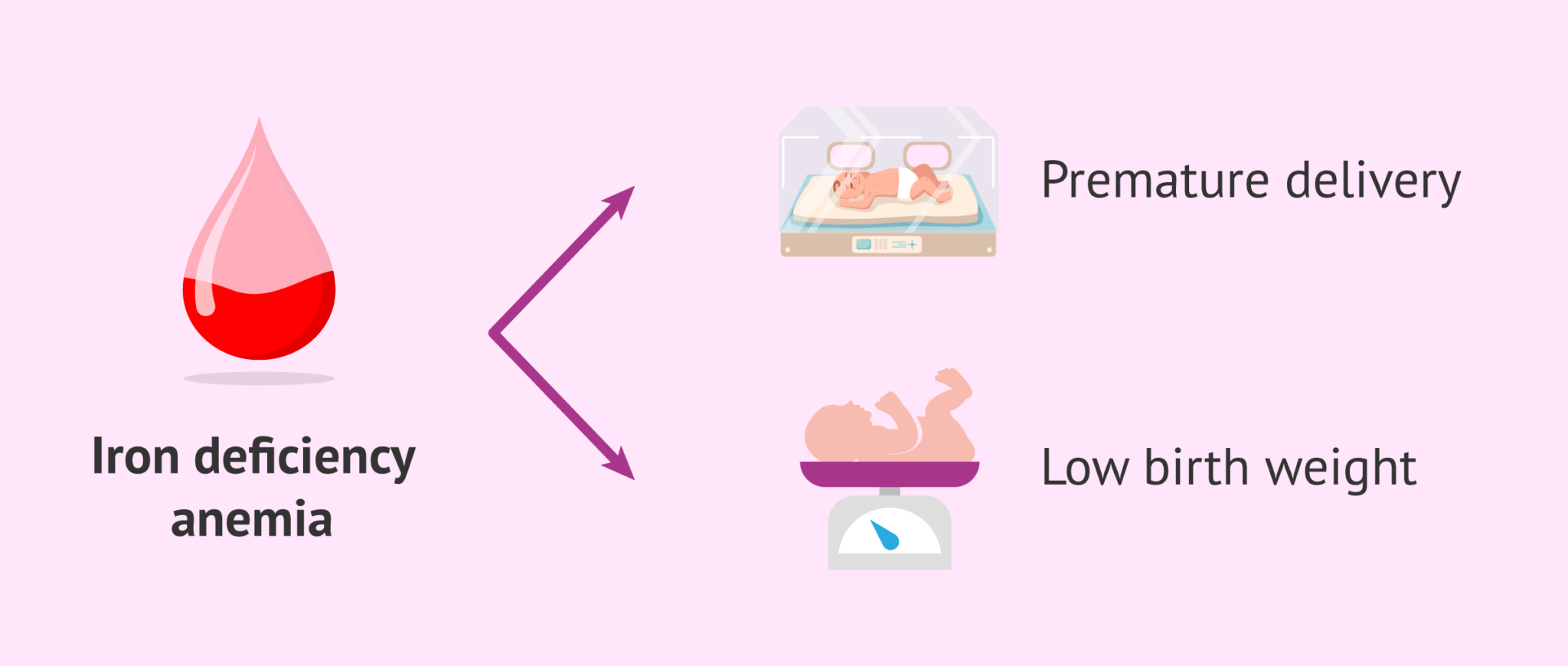 What are the most common pregnancy complications?