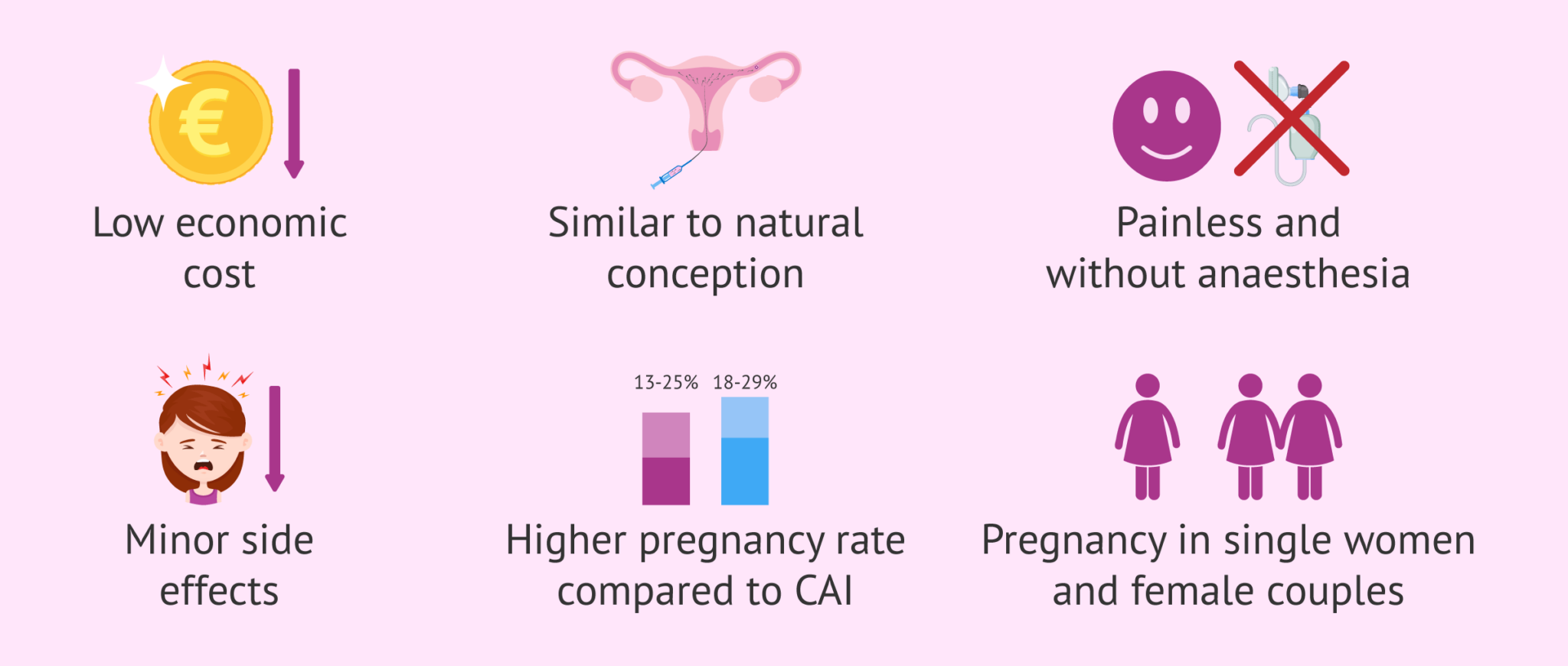 Donor intrauterine insemination: What is it and how much is it?