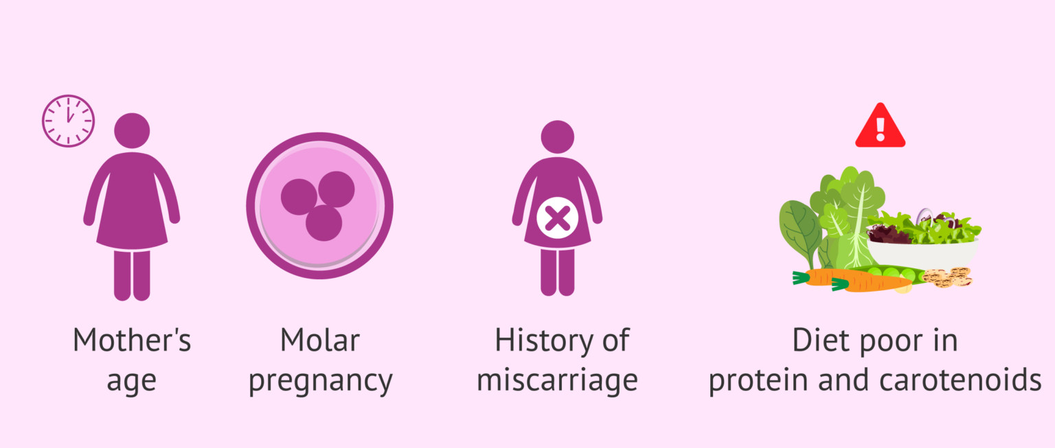 Molar pregnancy or hydatidiform mole: types, symptoms and diagnosis
