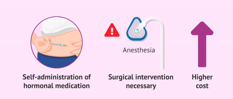 Disadvantages of IVF