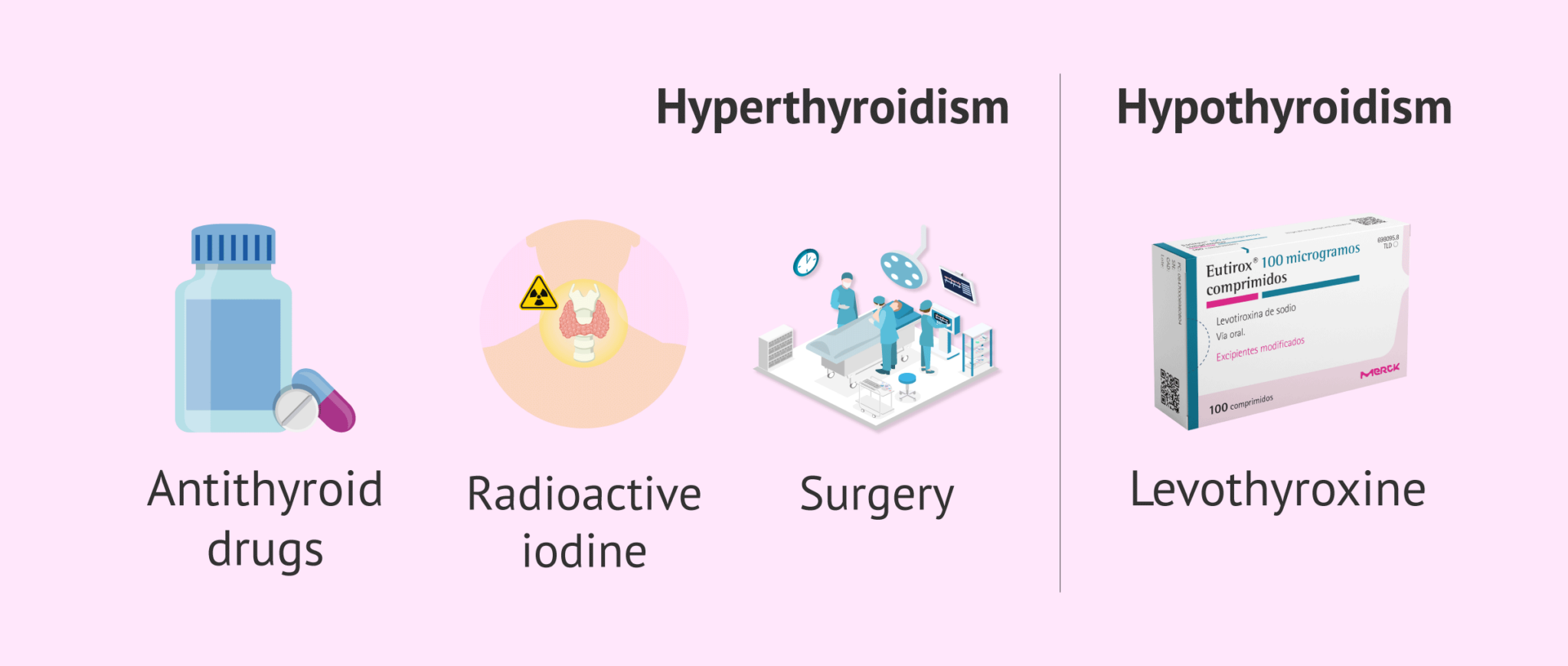 When Female Infertility Is Due To Thyroid Gland Problems