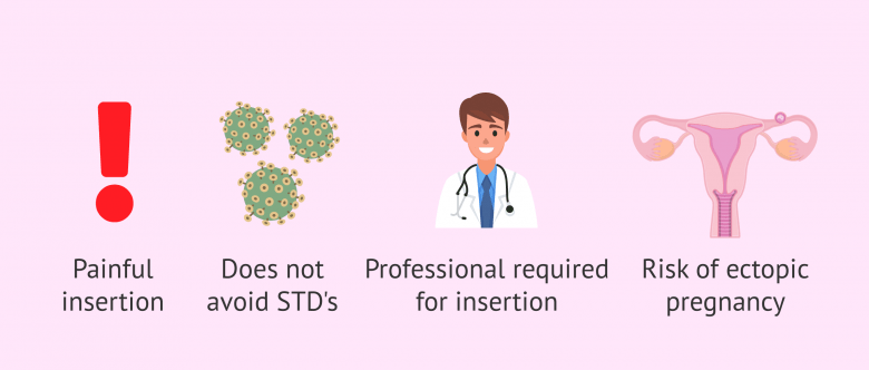 Disadvantages of IUD