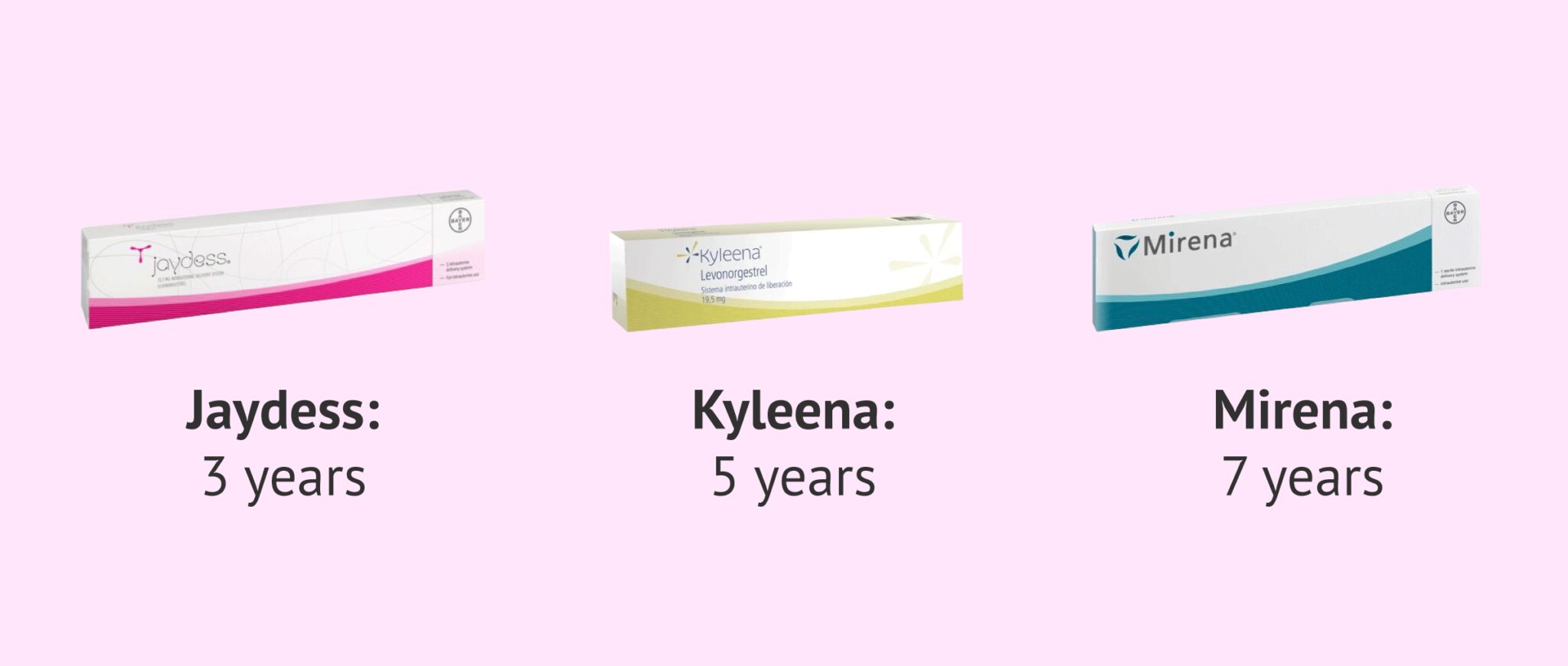 How Does the IUD Work and What are the Pros & Cons