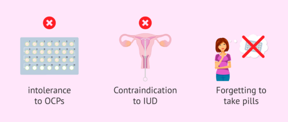 When is the use of the contraceptive implant indicated?