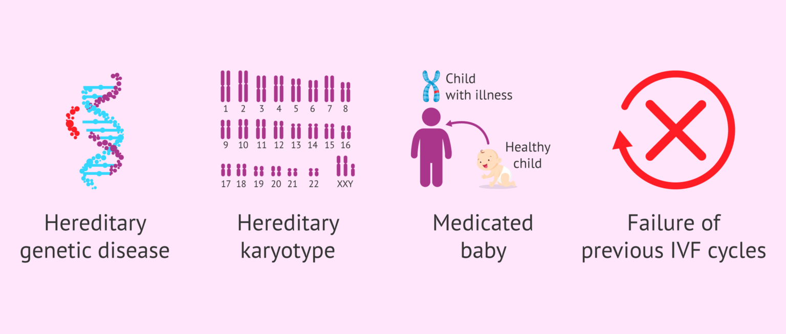 What is preimplantation genetic diagnosis or PGD?