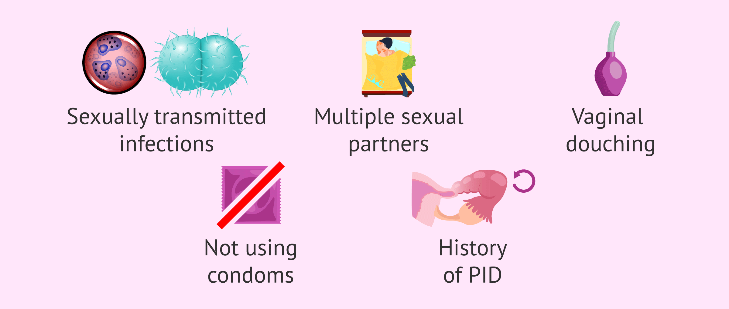 PID Risk Factors PID Risk Factors