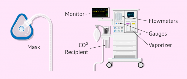 What is general anesthesia?