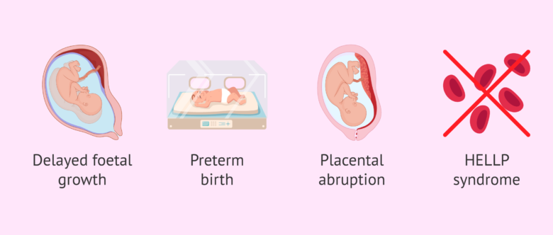 What is HELLP syndrome and what are the consequences for the baby?