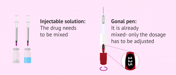 How is Gonal-f injected?