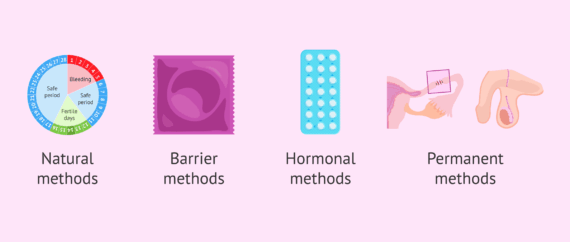 Classification of contraceptive methods
