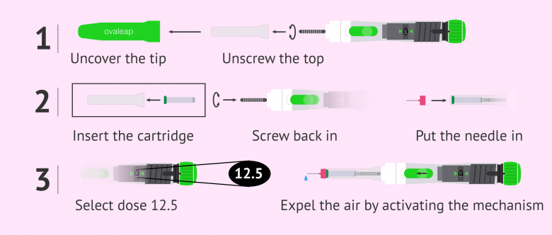 Ovaleap in IVF: Administration, Costs & Possible Side Effects