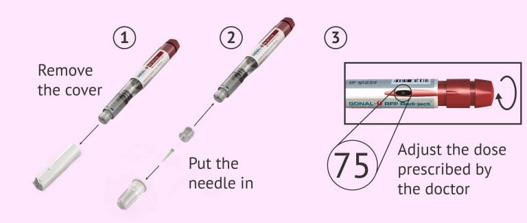Gonal-f pen: doses of 300, 450 and 900 - How is it applied?