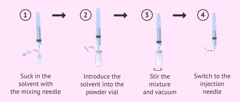 Menopur: Patient's Manual for Ovarian Stimulation in IVF