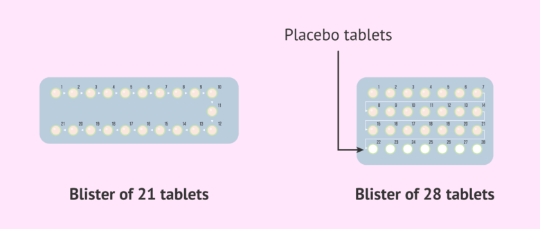 What is the birth control pill? - Efficacy, how to take it and risks
