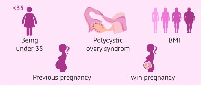 What Is the Ovarian Hyperstimulation Syndrome (OHSS)?