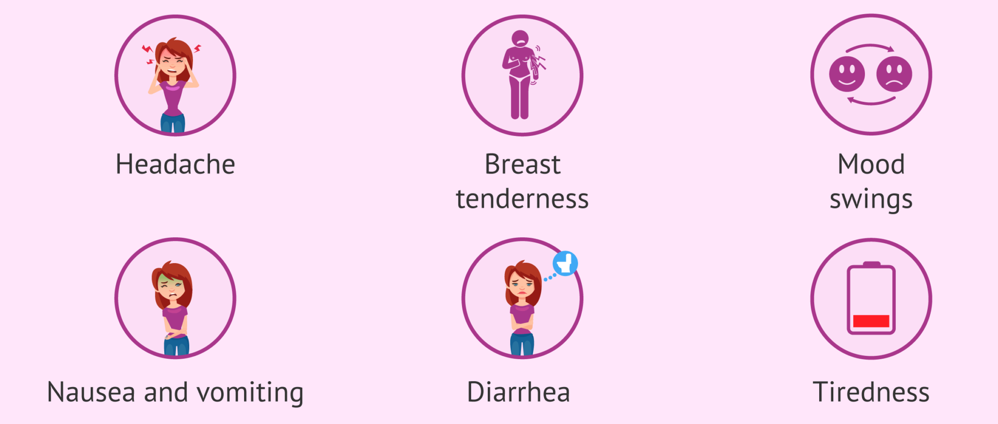 What is the birth control pill? - Efficacy, how to take it and risks