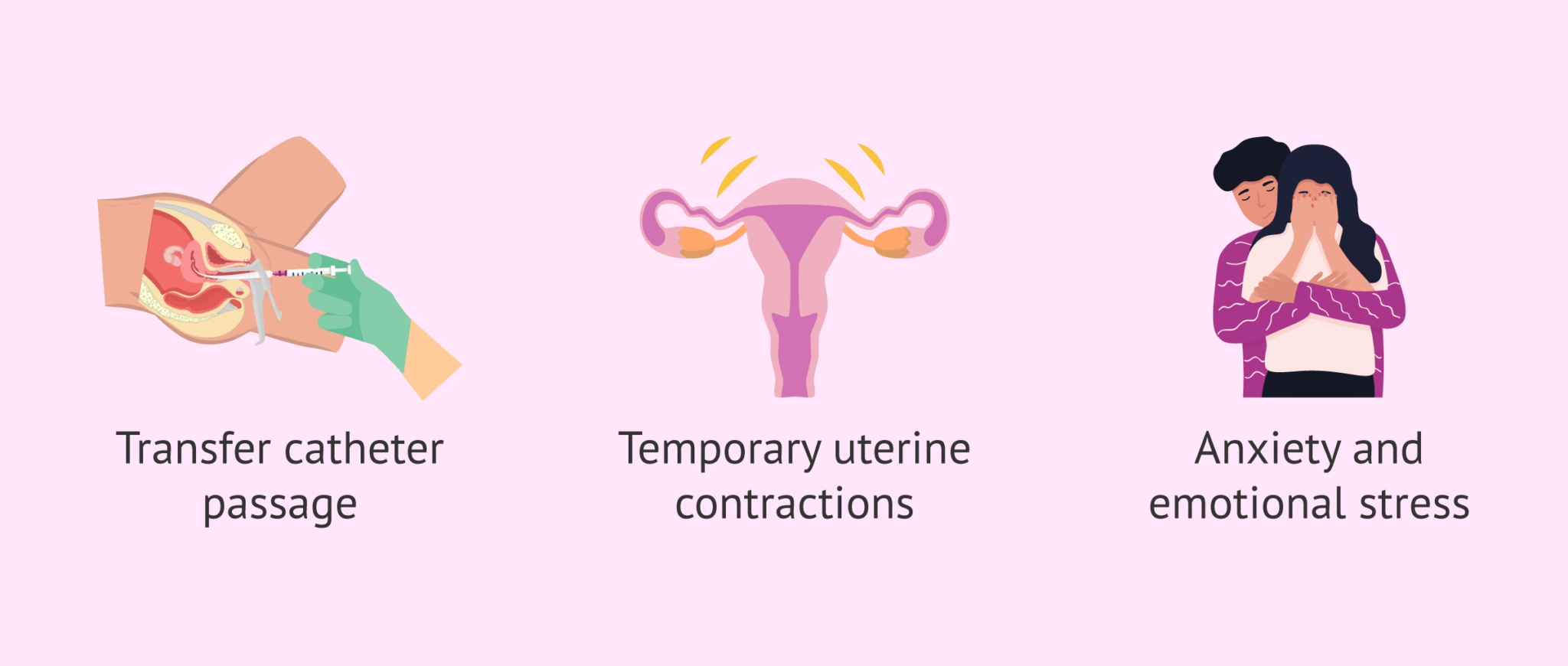 Why can I feel pain during the embryo transfer process?