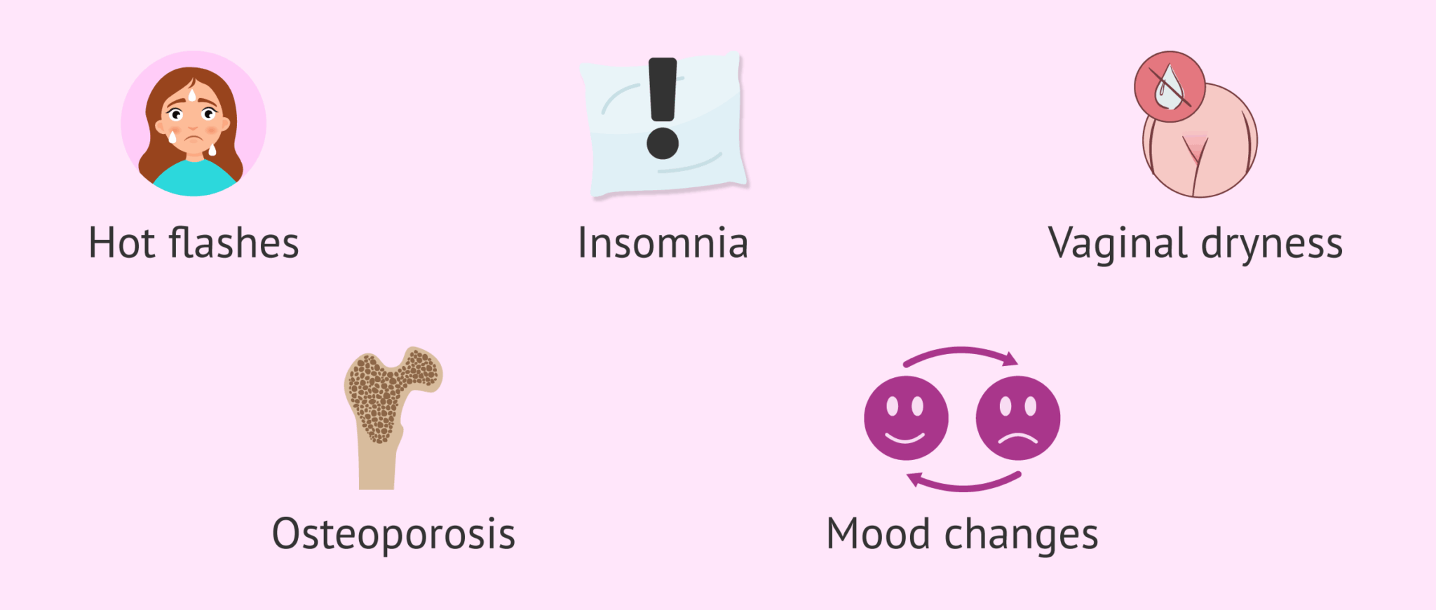 Some common symptoms of menopause