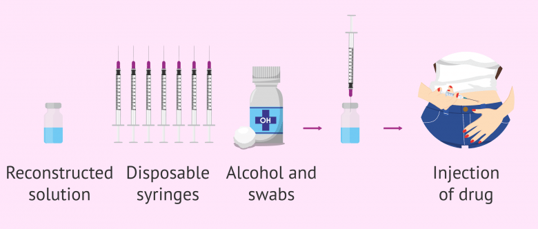 Gonal-f 1050: Injectable Solution for Ovarian Stimulation