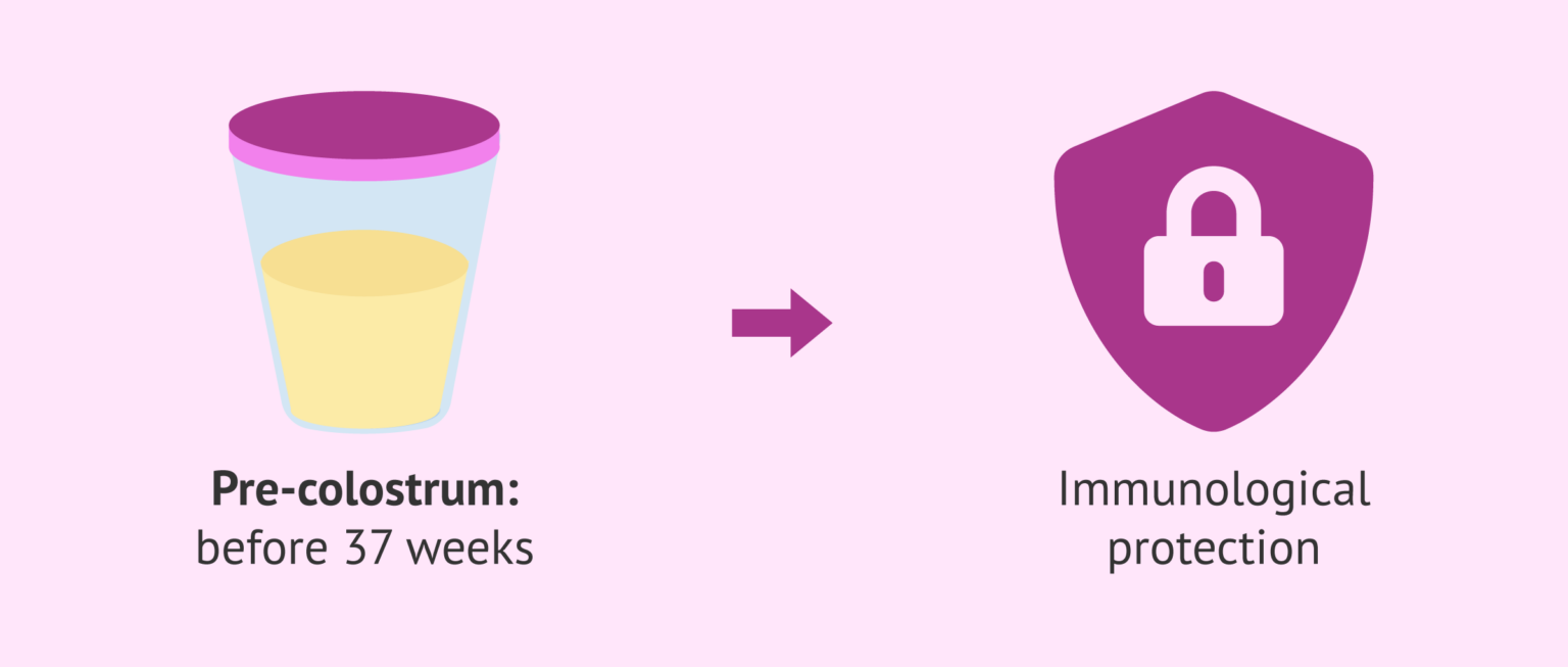 Did you know that there are several types of breast milk? Which one is ...