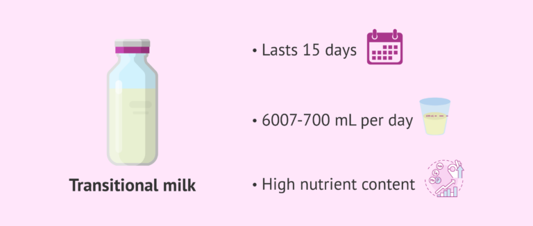 Did you know that there are several types of breast milk? Which one is ...