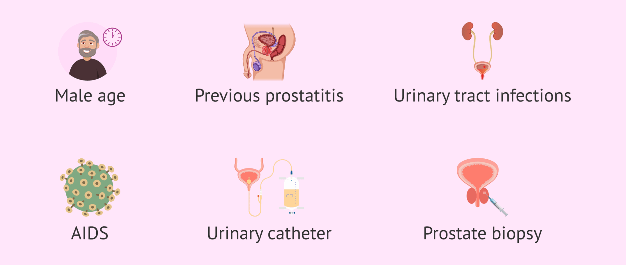 Prostatitis: Types, Causes, Symptoms & Treatment