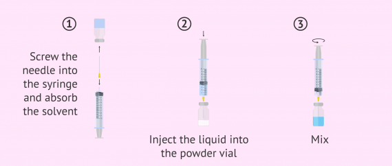 What is Luveris Used For in IVF? Administration Instruction
