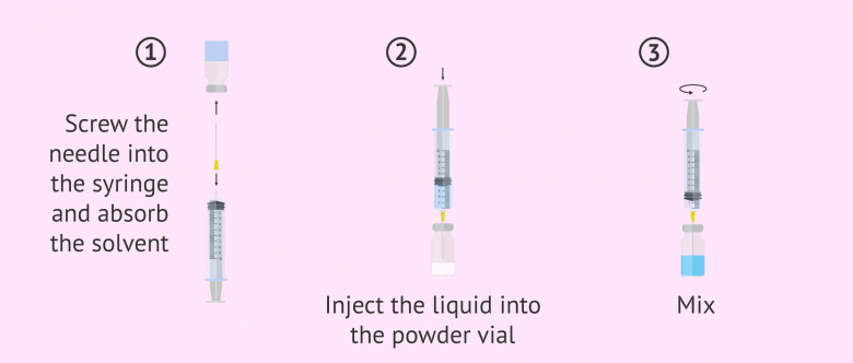 What is Luveris Used For in IVF? Administration Instruction