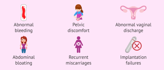 Signs of chronic endometritis