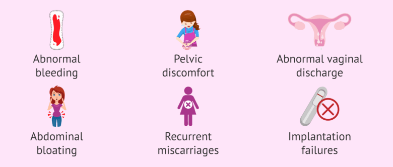 What is endometritis or inflammation of the endometrium?