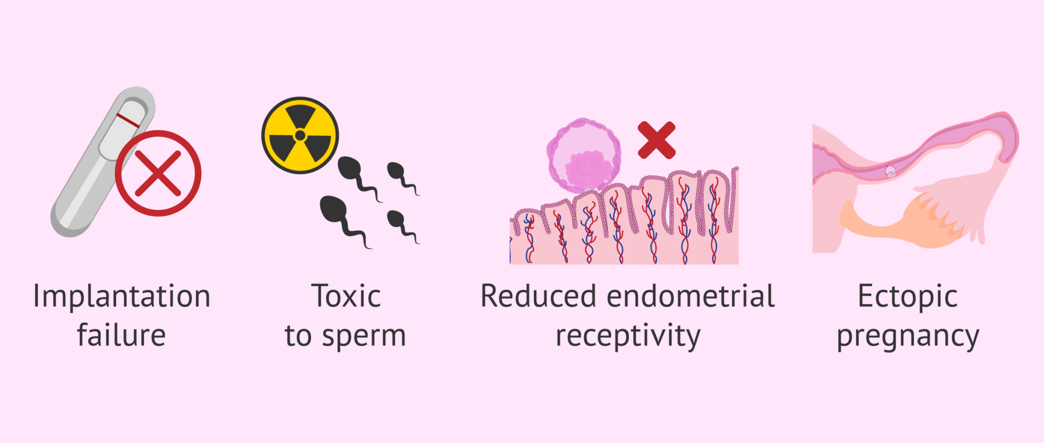 Hydrosalpinx: what is it, what causes it and how to treat it.