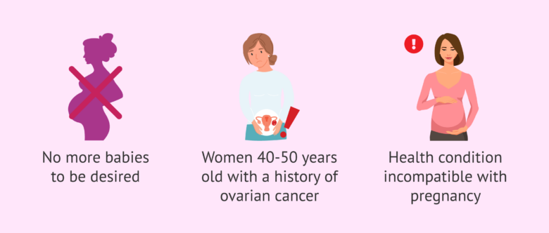 Indications for tubal ligation