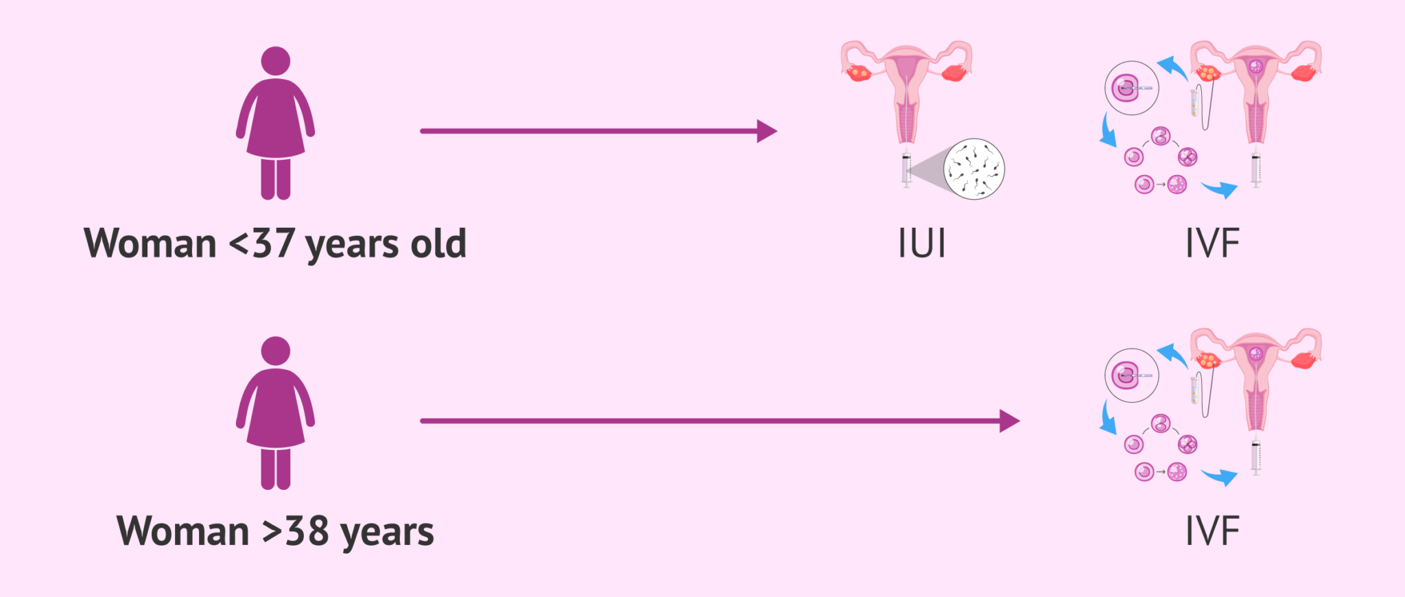 What Is Unexplained Infertility? - Causes, Diagnosis & Treatment