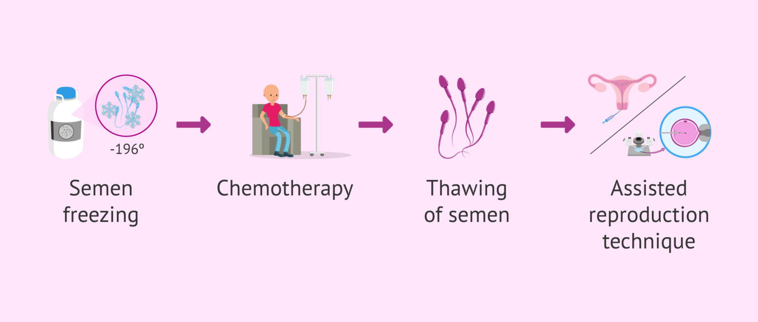 Being a dad after cancer treatment