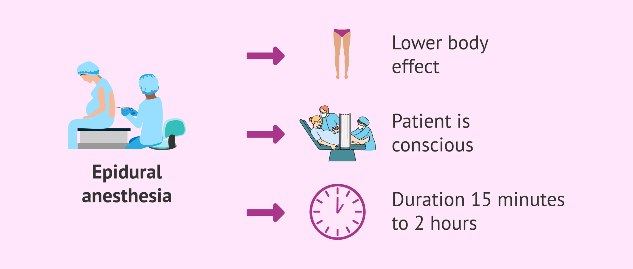 Epidural Anesthesia During Labor: Benefits & Side Effects