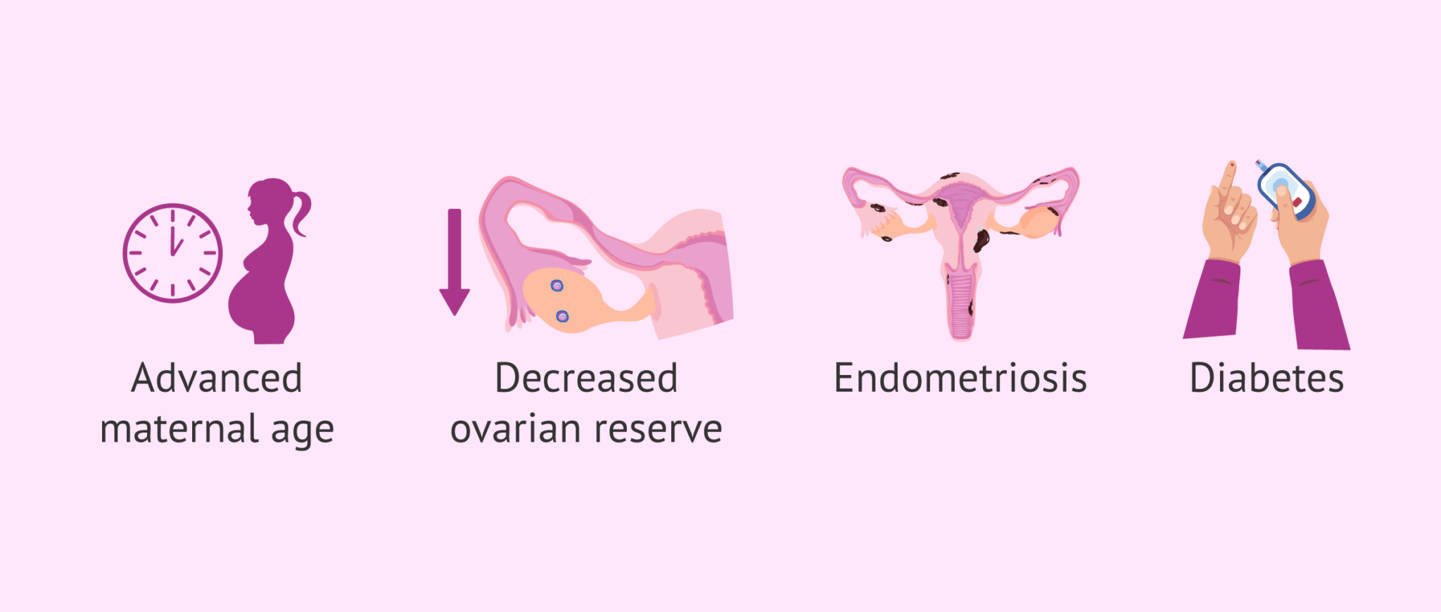 What are the differences between primary and secondary infertility?