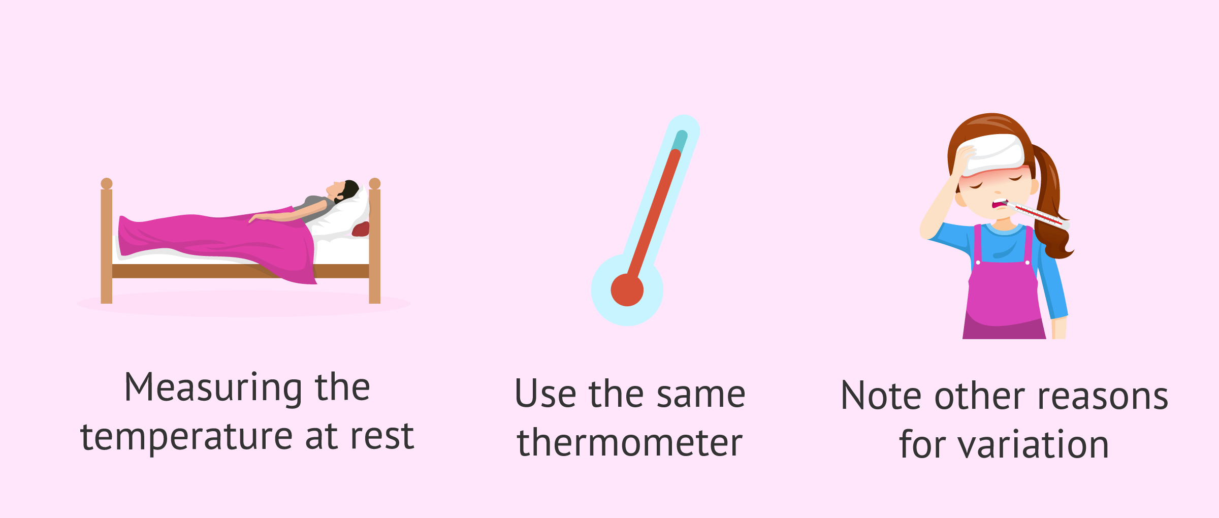 Recommendations For Measuring Basal Body Temperature